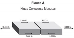 Understanding Walers: What is a Waler? - Pile Buck Magazine