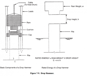 Chapter 7 - Driven Piles - Pile Buck Magazine