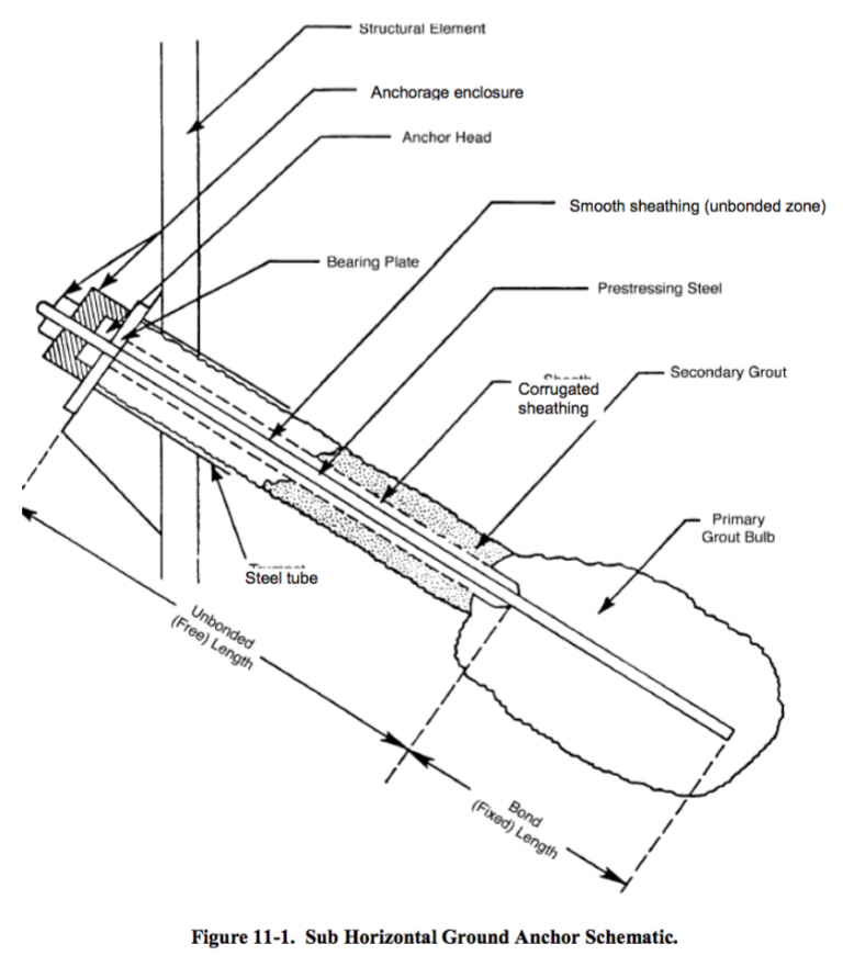 Chapter 11 - Ground Anchors & Soil Nails - Pile Buck Magazine