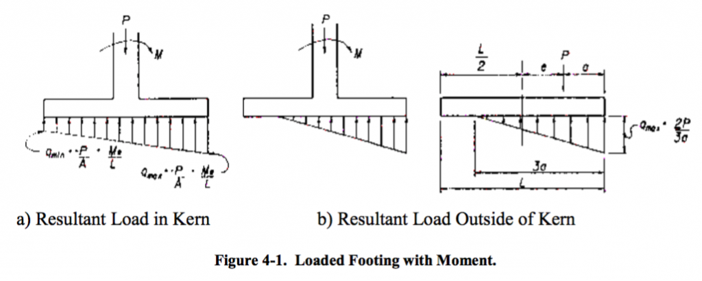 Chapter 4 - Footing Foundations - Pile Buck Magazine
